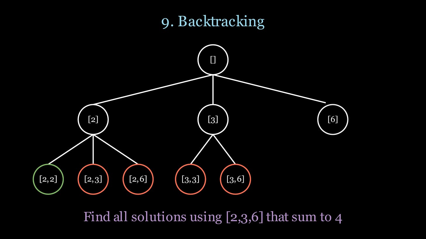 14 LeetCode Patterns to Solve Any Question