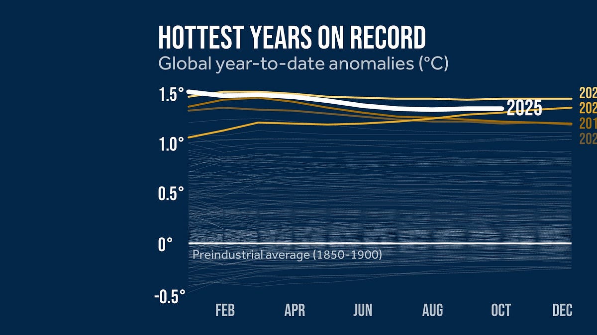 A Climate Manifesto of Agency and Resilience
