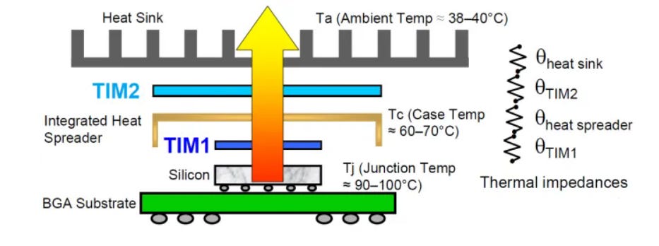 Cooling is the New Architecture: TSMC’s IMC-Si and the Future of AI ...