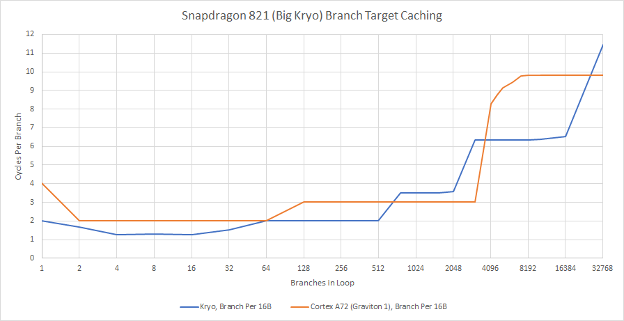 Kryo: Qualcomm’s Last In-House Mobile Core - by Chester Lam