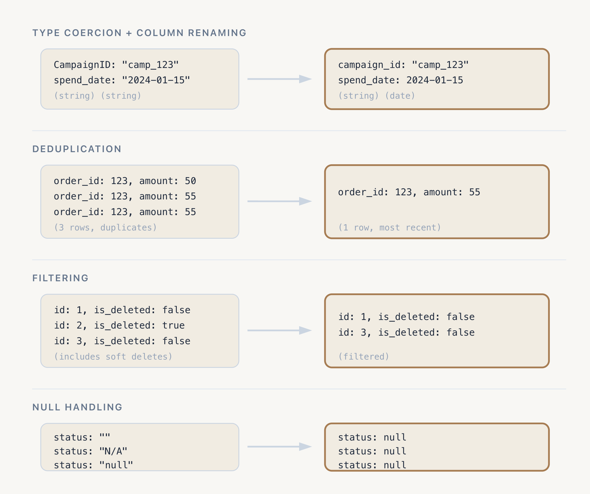 How I Structure My Data Pipelines: The Bronze Layer