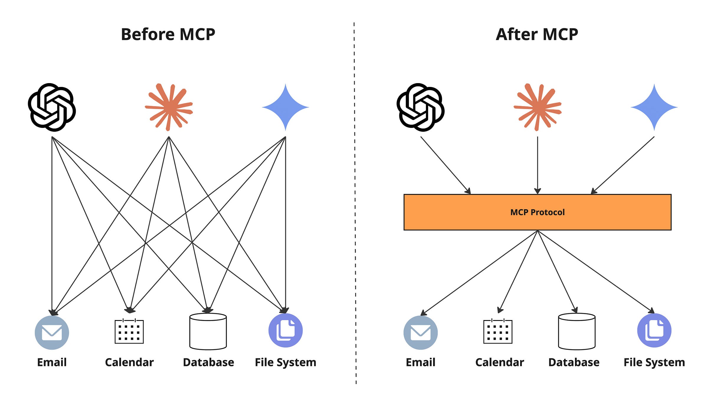 Build & Deploy MCP Servers on AWS Bedrock AgentCore