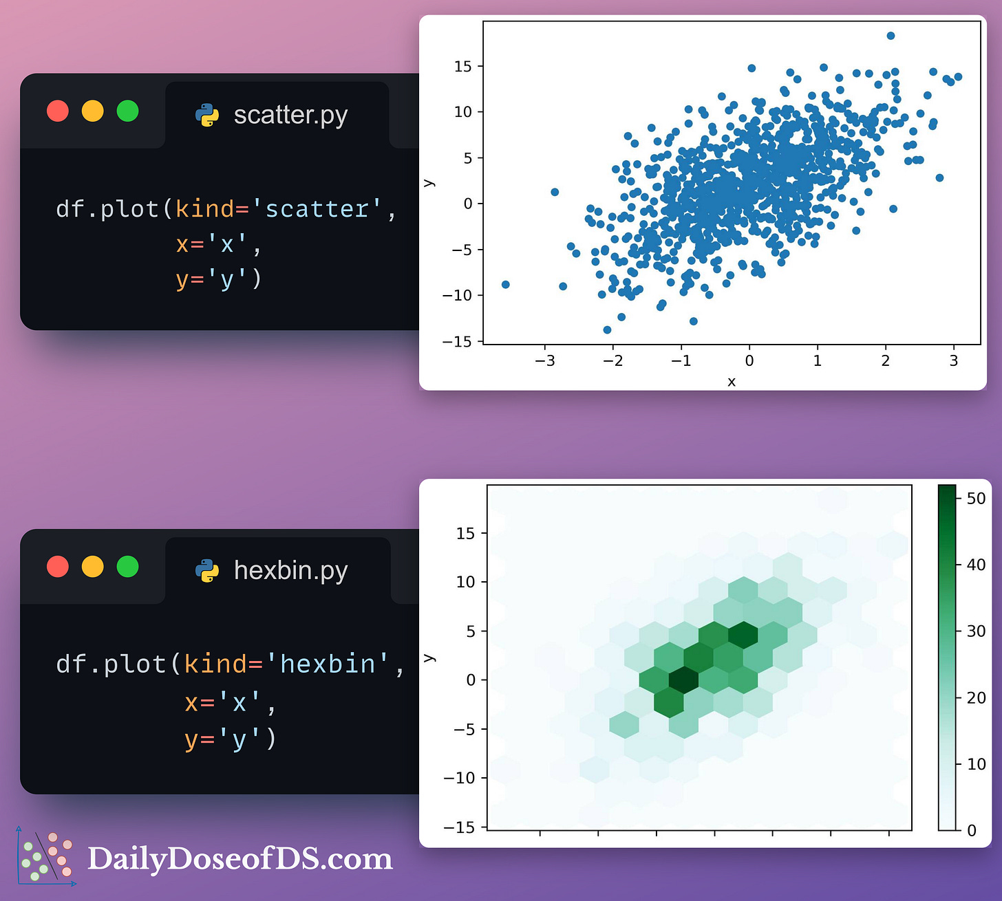 8 Classic Alternatives to Traditional Plots That Every Data Scientist ...