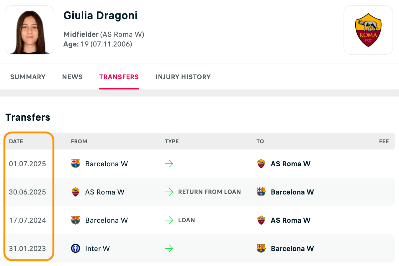 Giulia Dragoni: A mezzala in winger’s clothing