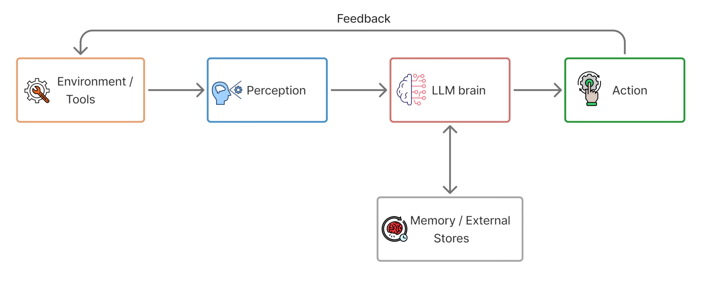🤖AI Agents Weekly: Agent Harnesses, Dynamic Context Discovery ...