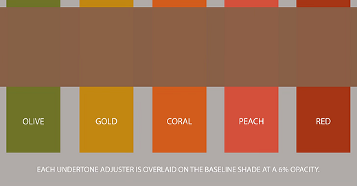 IN MY KIT® | Kevin James Bennett | Substack