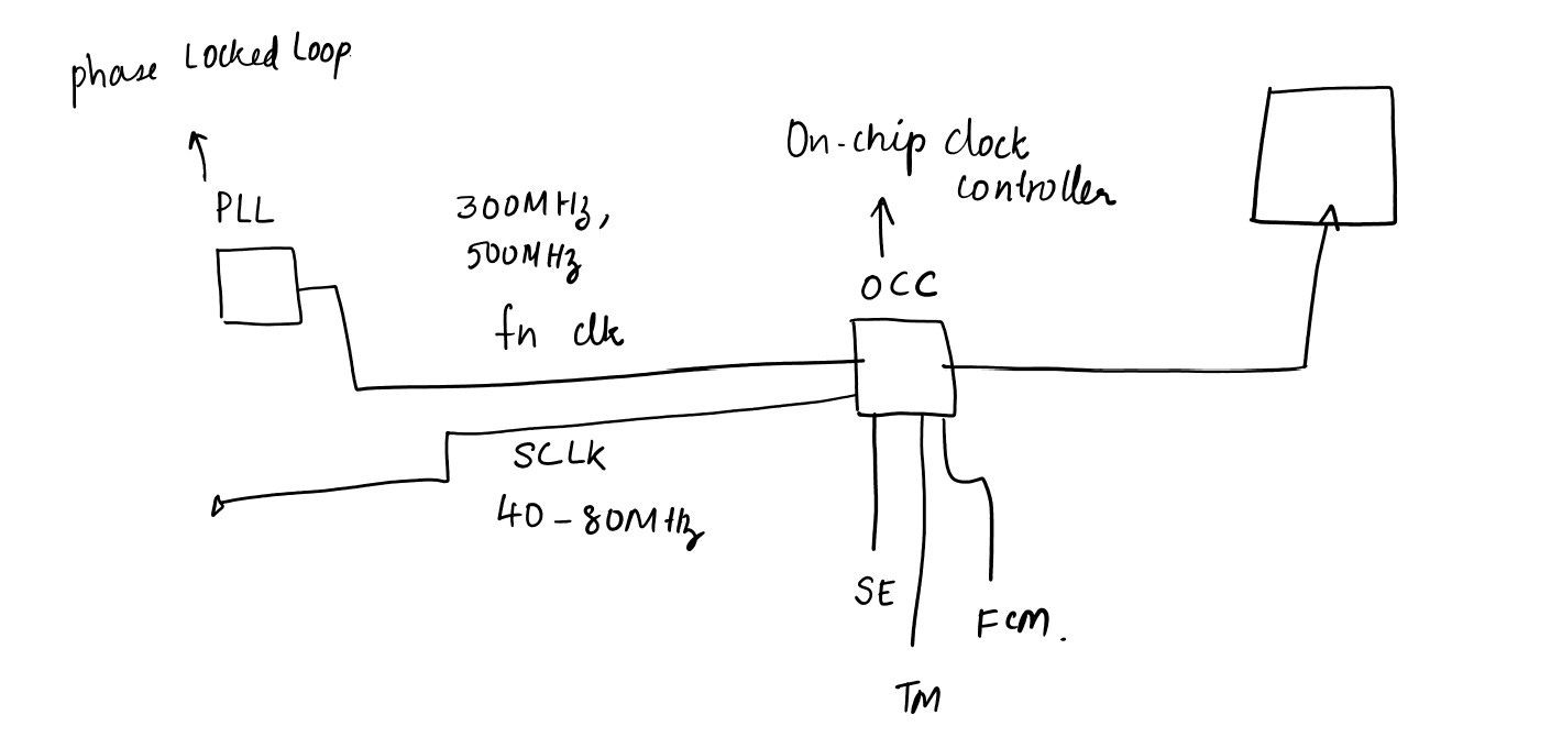 Clocks and Clock Gating Technique - Vidisha’s Substack