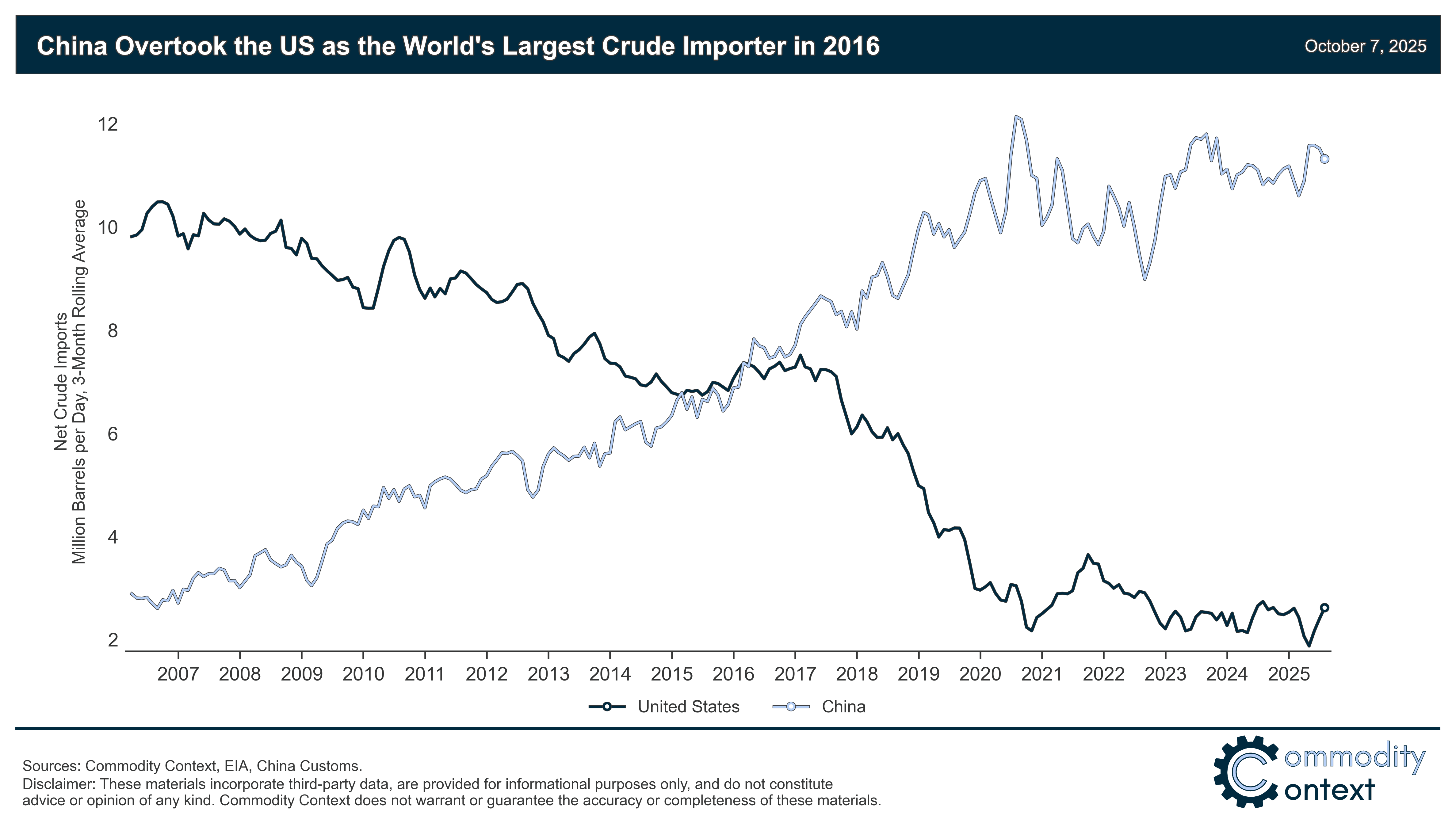 Beijing’s Long-Term Oil Problem - by Rory Johnston