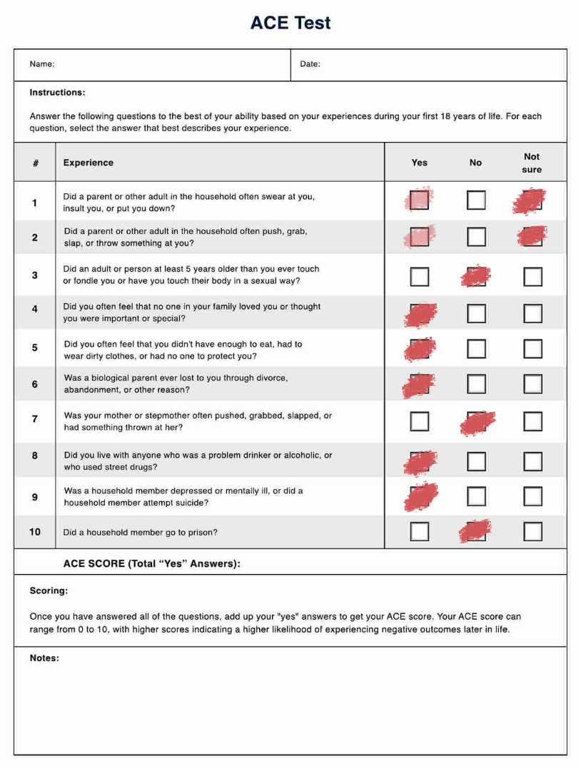 ACE Scores - by Tobias Cornwall - Alora Fane