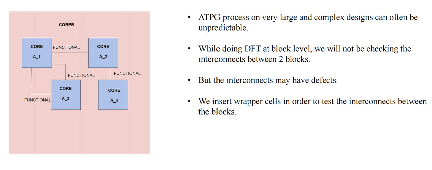 Scan Wrappers and Hierarchical Scan (Part 1)