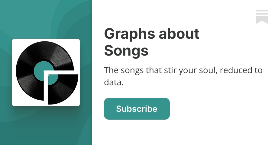 Graphs about Songs | Substack