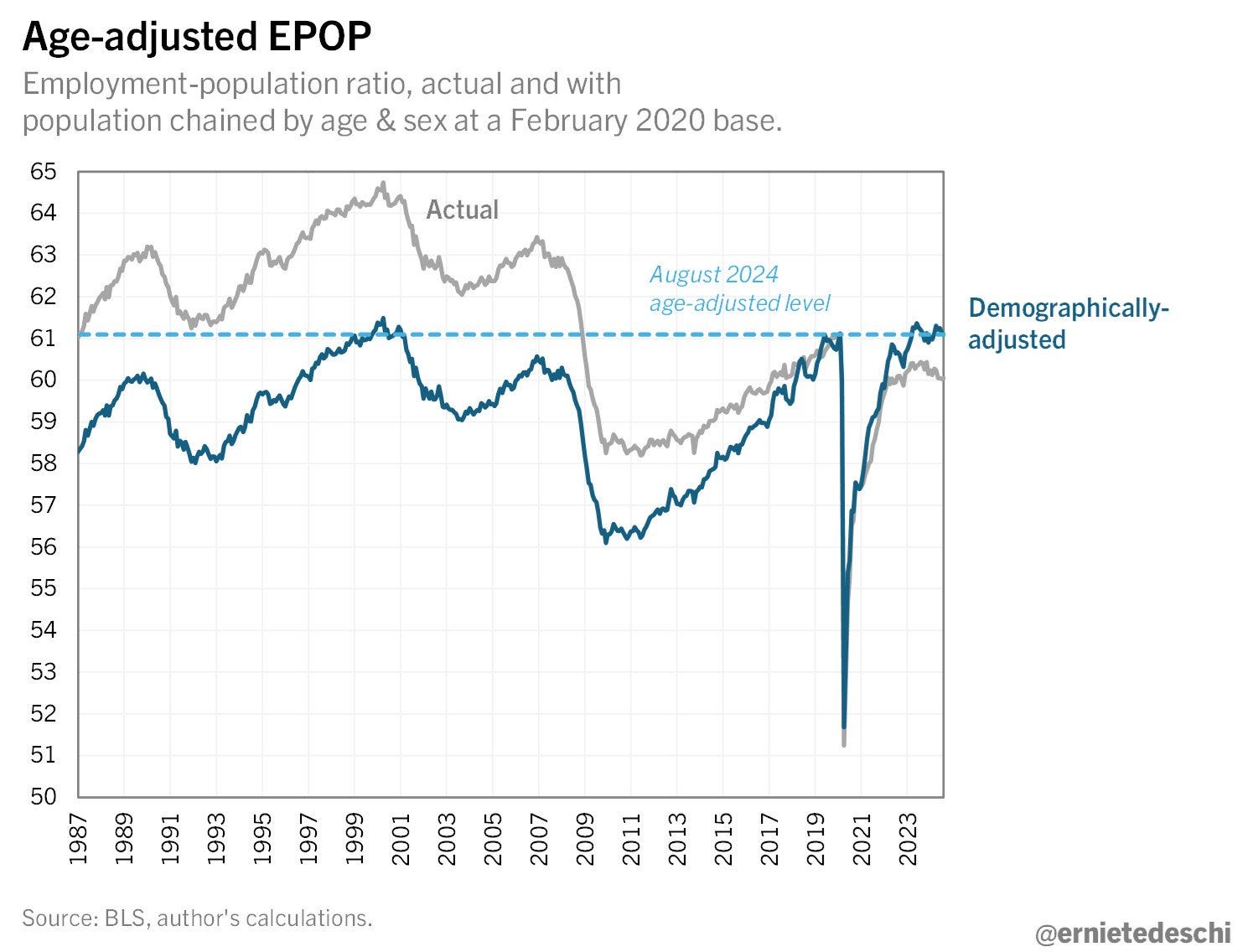 In which I rebut Nate Silver on the economy and Matt Yglesias on nuclear