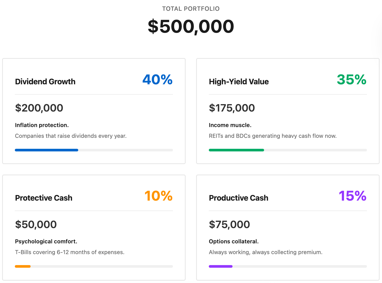 The Income Portfolio Built for Retirees Living Off Their Investments
