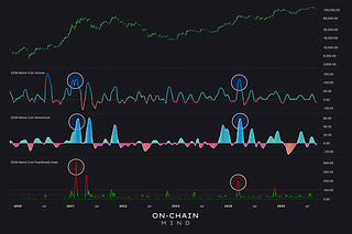 On-Chain Mind Newsletter | Substack