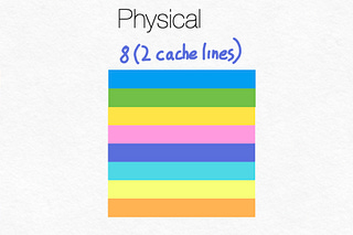 Thonk From First Principles | Horace He | Substack