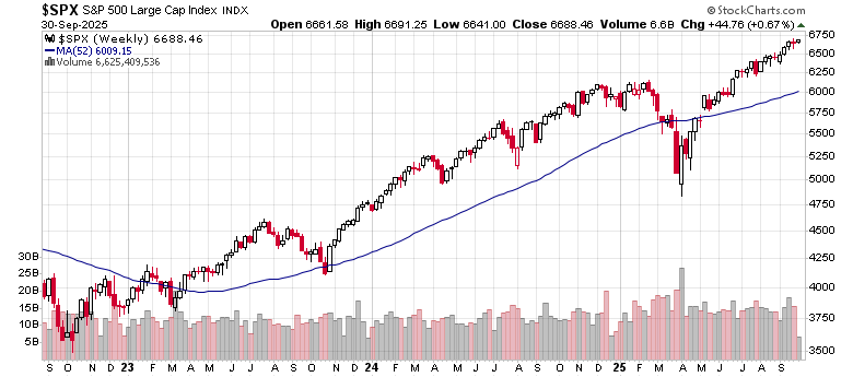 Brinker Advisor | Bob Brinker | Substack