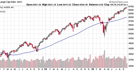Bob Brinker (@bobbrinker): "Our October Model Portfolio Update is now ...