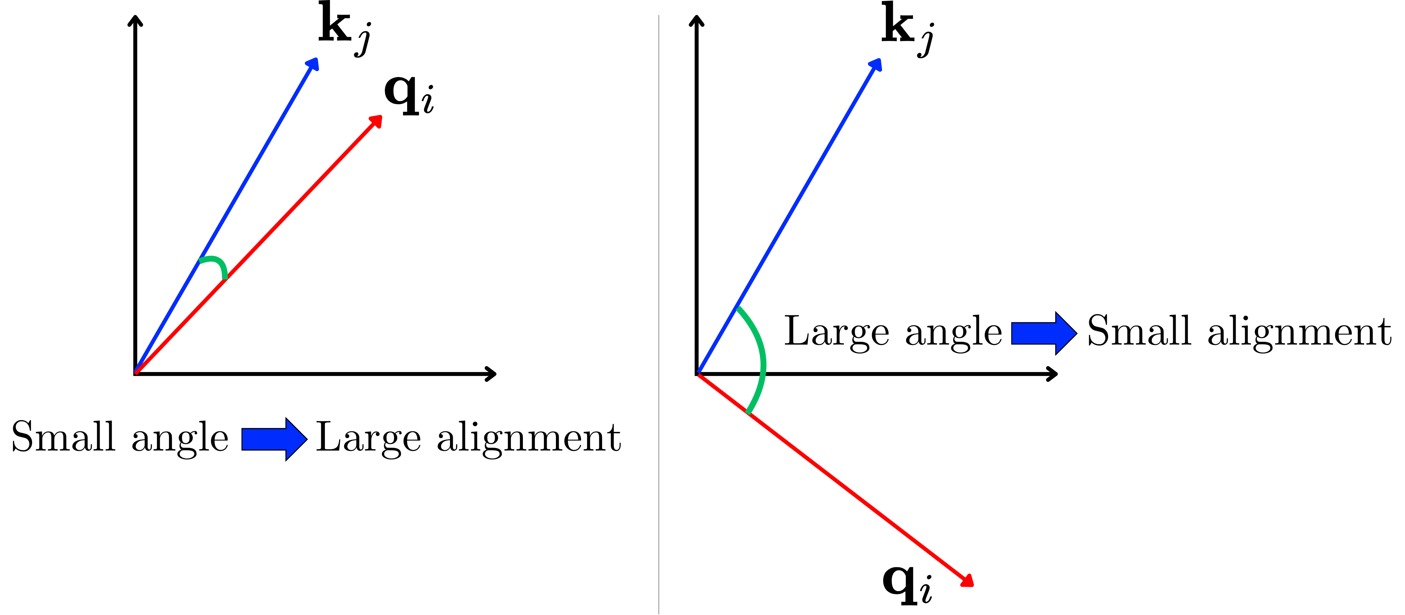 Understanding The Sparse Transformers!