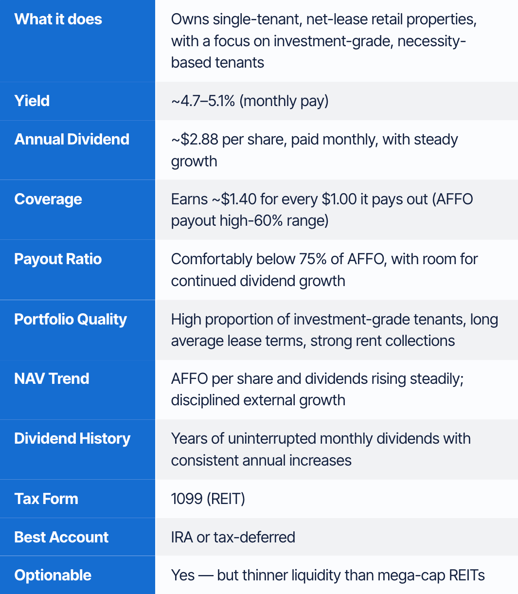Top 10 Safe High-Yield Dividend Stocks for Retirement Income (February ...