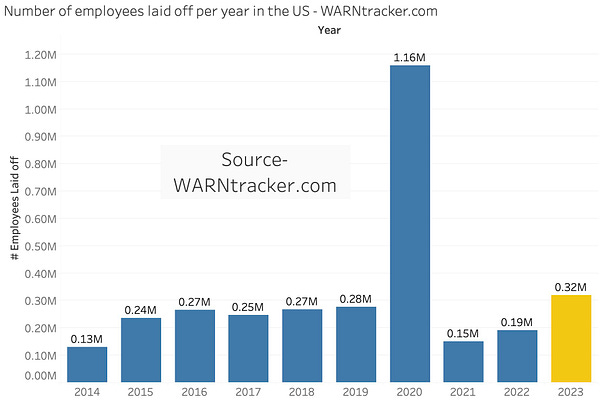 WARNTracker.com — Layoff Insights from Public Records | Substack