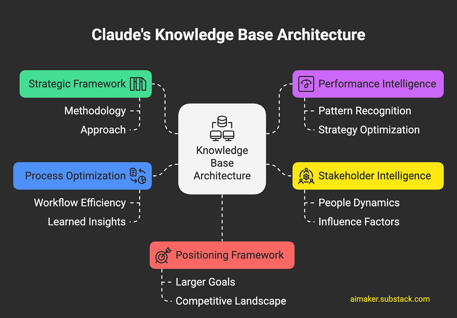 The Ultimate Guide to Turn Claude Into Your Brain’s Most Valuable Co-Worker