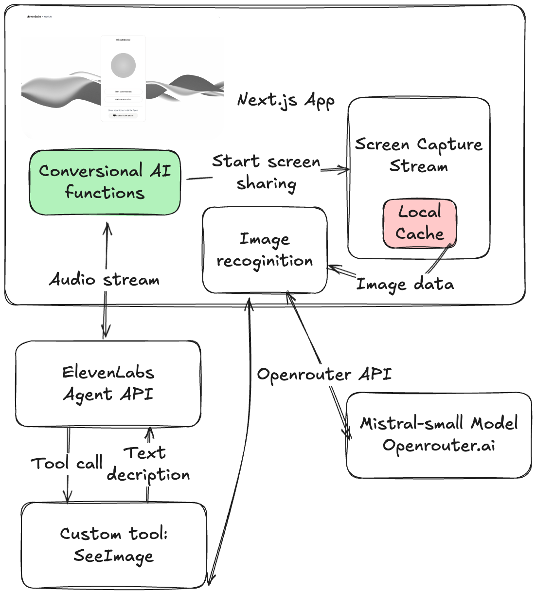It's SO Easy to Use ElevenLabs to Build a Multimodal Voice Agent, Here ...