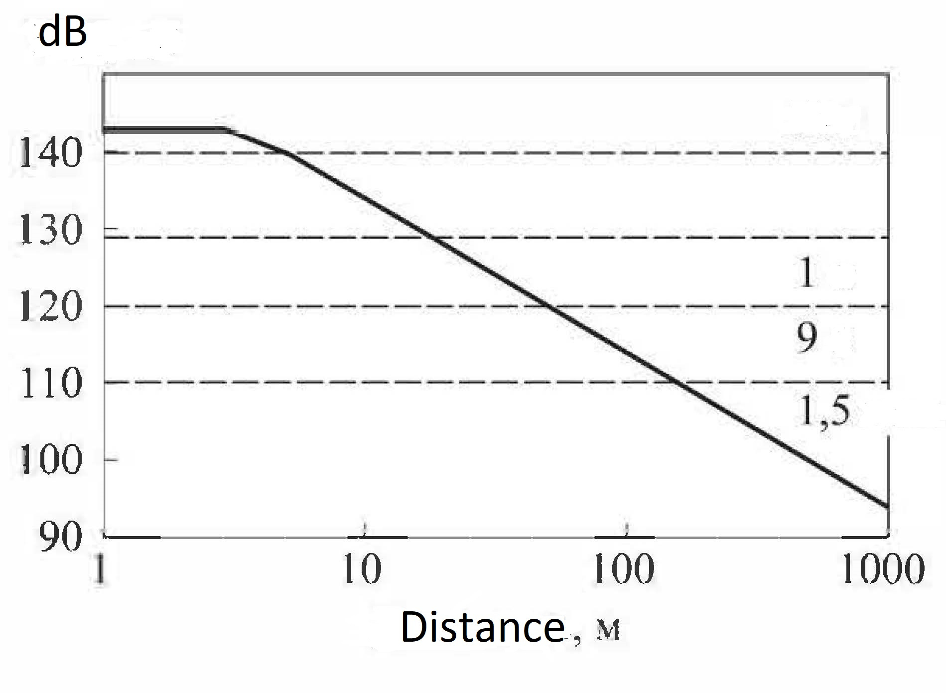 Long Range Acoustic Device (LRDA) [i] - by Mike Mihajlovic