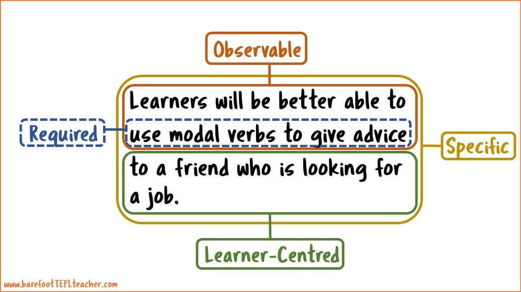 How to Write Effective Lesson Plan Aims - by David Weller