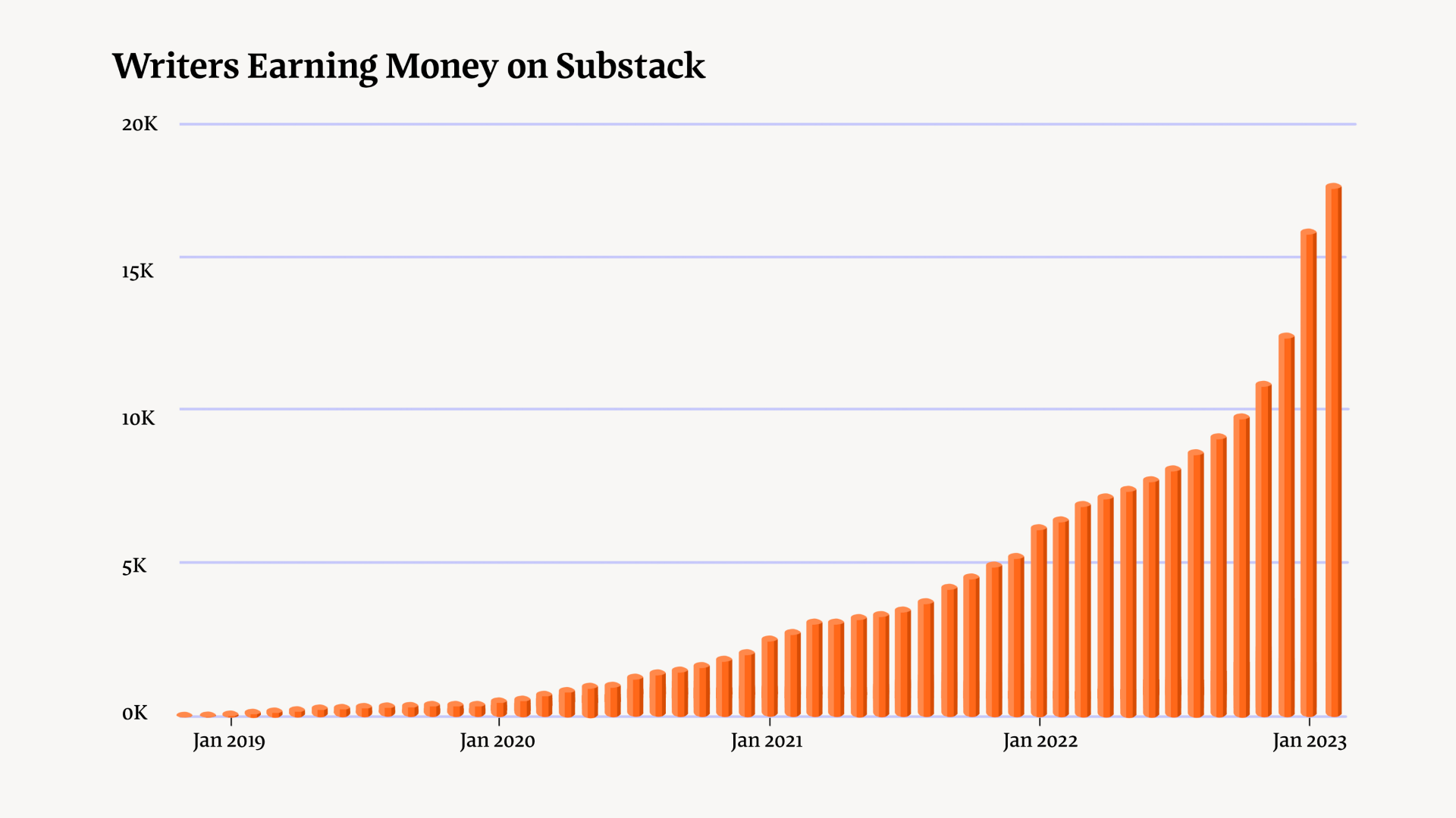 My Bet on Substack: Why Writers Like Me Want to Give Substack Our Money