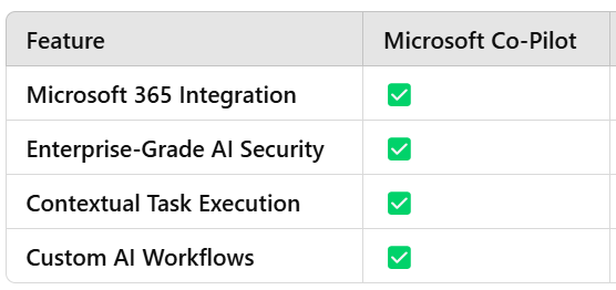 Unleashing the Power of Microsoft Co-Pilot: A Deep-Dive Into the Future ...