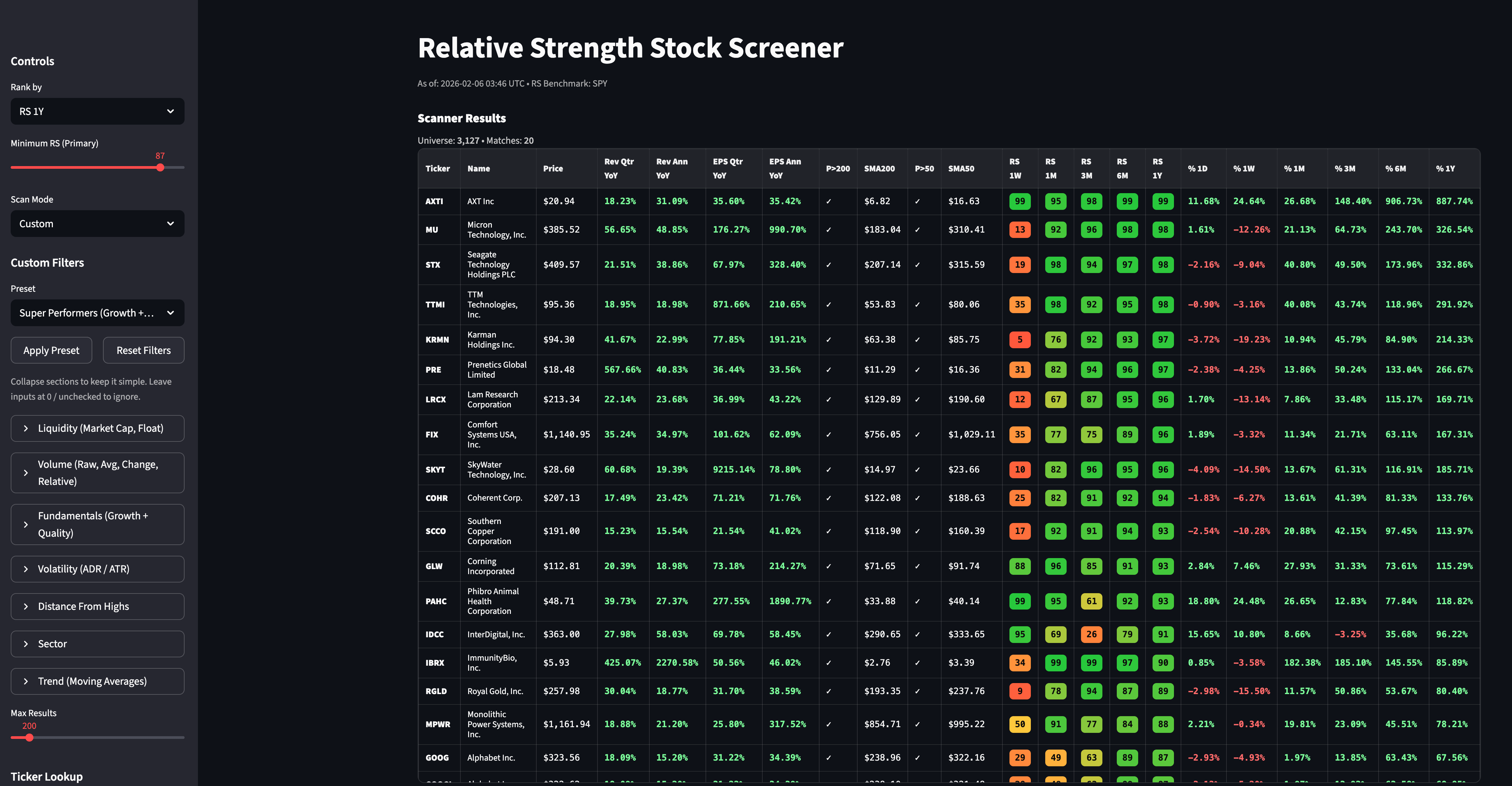 Why Relative Strength Is the Fastest Way to Find Big Winning Stocks