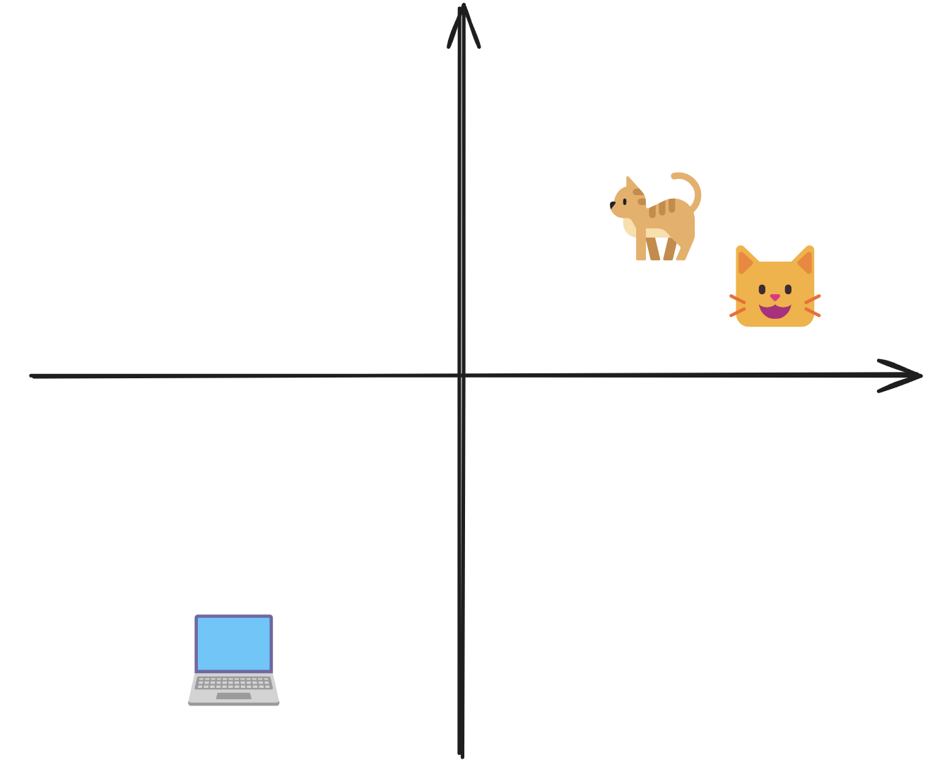 Retrieval Augmented Generation (RAG) from Scratch — Tutorial For Dummies