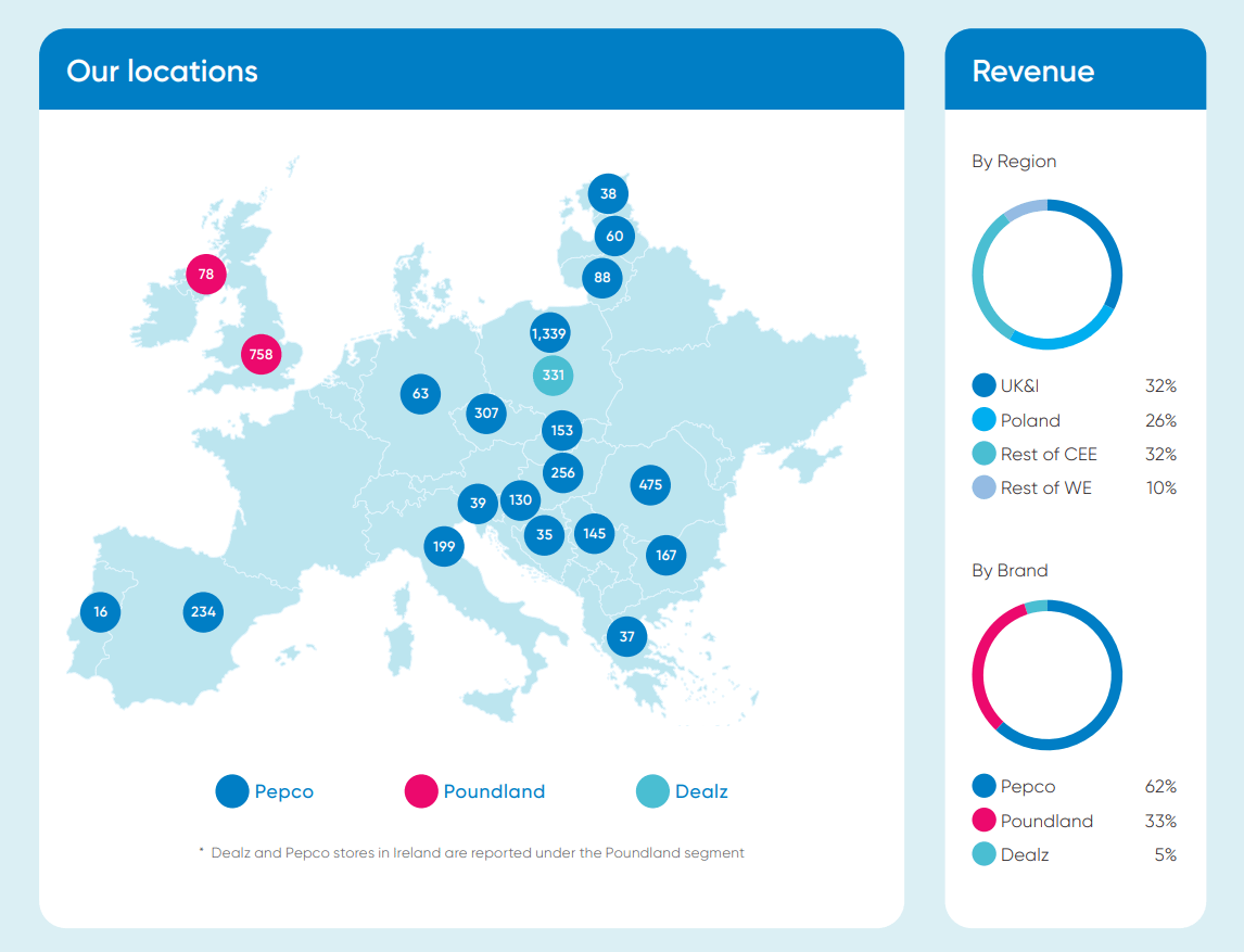 A Deep Dive into 3i Group plc - Massive Moats