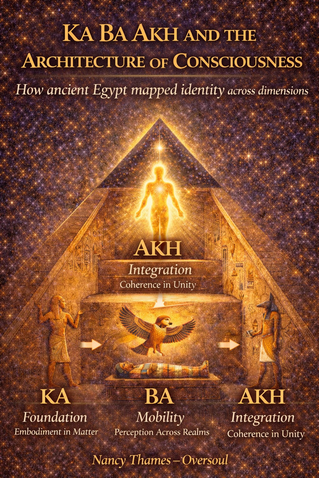 Ka Ba Akh and the Architecture of Consciousness