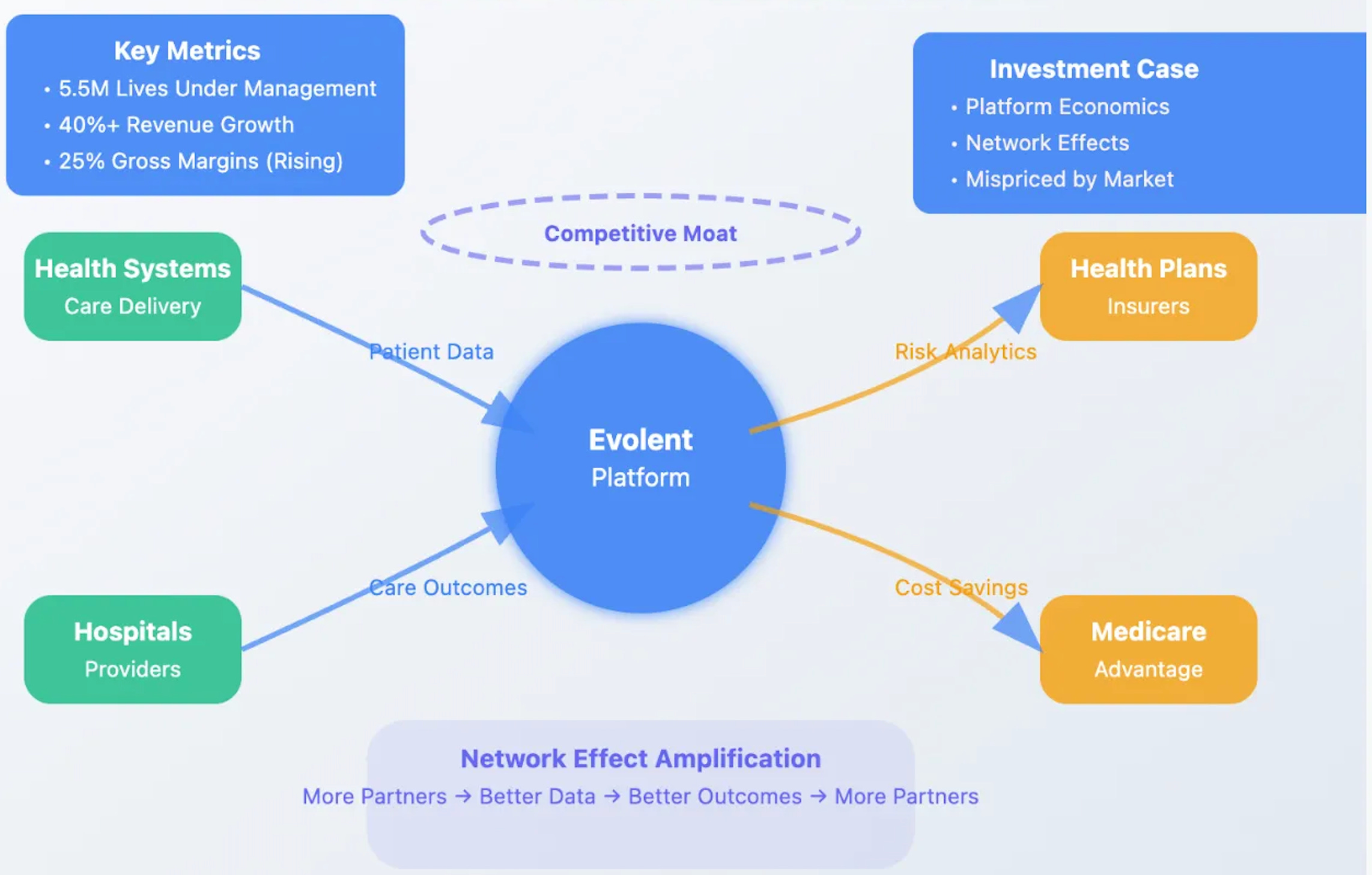 The Hidden Healthcare Revolution: Why Evolent Health Could Be Your Next ...