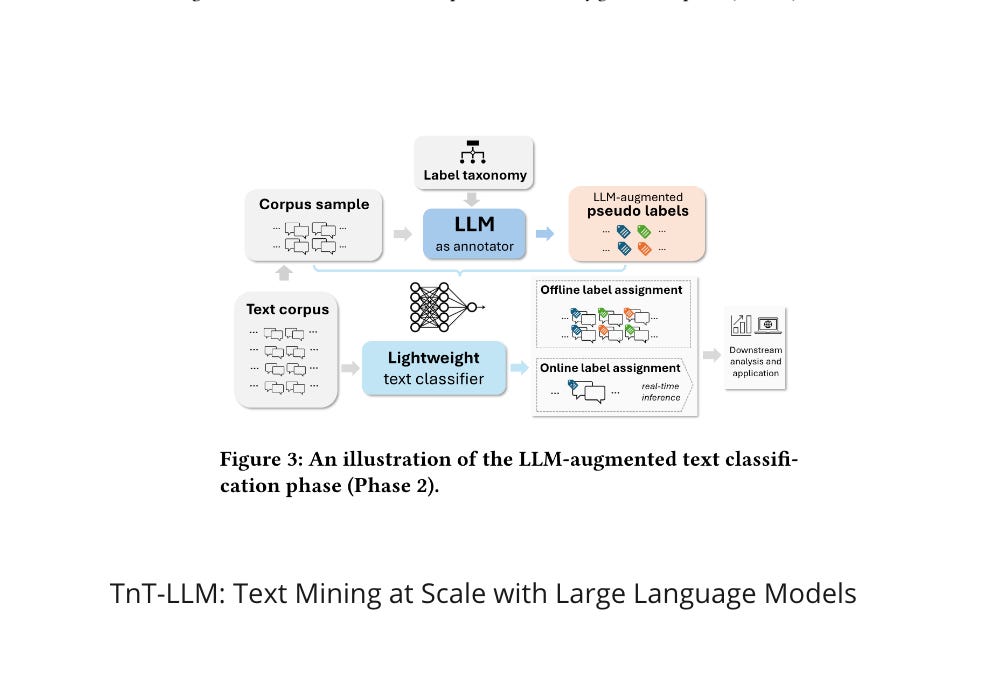 information extraction using llm