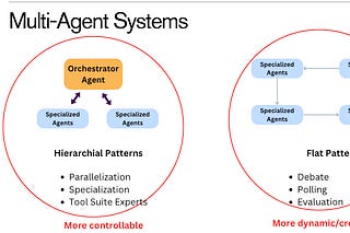 The Nuanced Perspective | Aishwarya Naresh Reganti | Substack