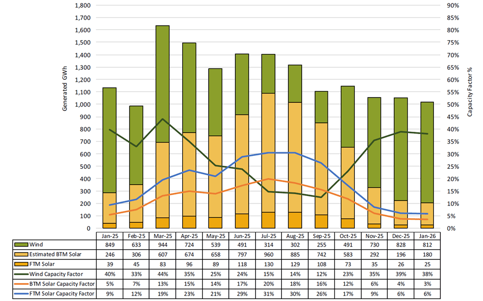 The South Fork Wind Project Shows Us Electricity Generated by Offshore ...