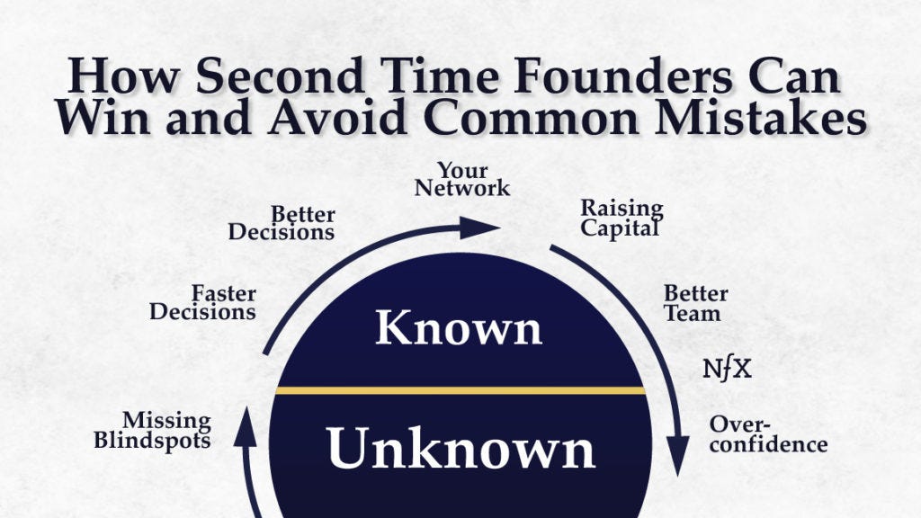 The Second-Time Founder Effect: How Experience Shapes Startup Success