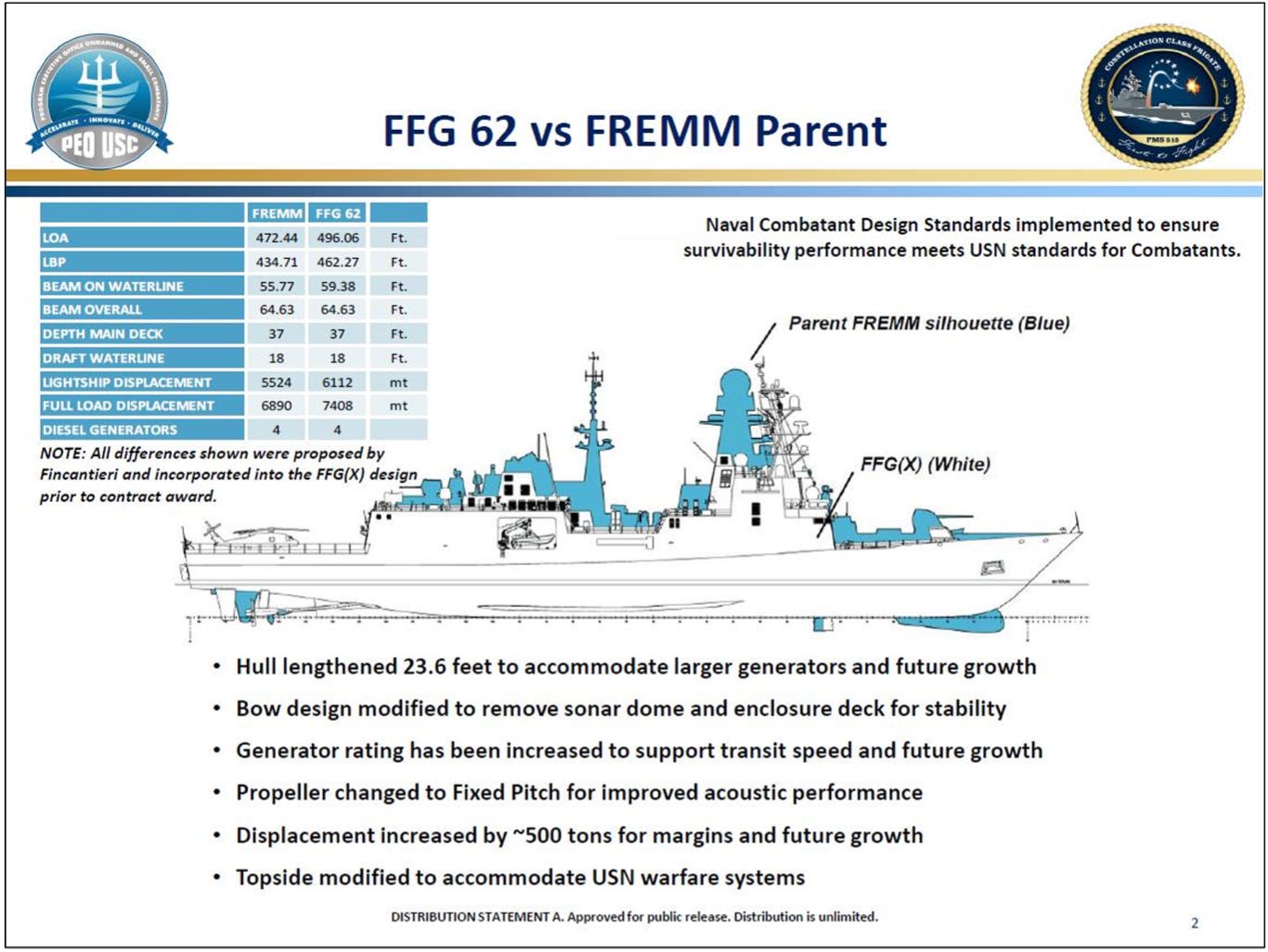 DDG to FFG to OPV: Small Ships, Big Sticks, & Scaled Escalation