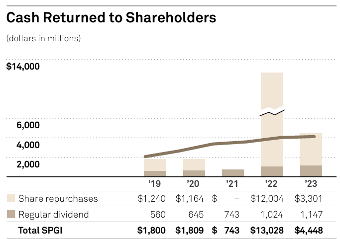 S P Global From Ratings To Data Quality Stocks
