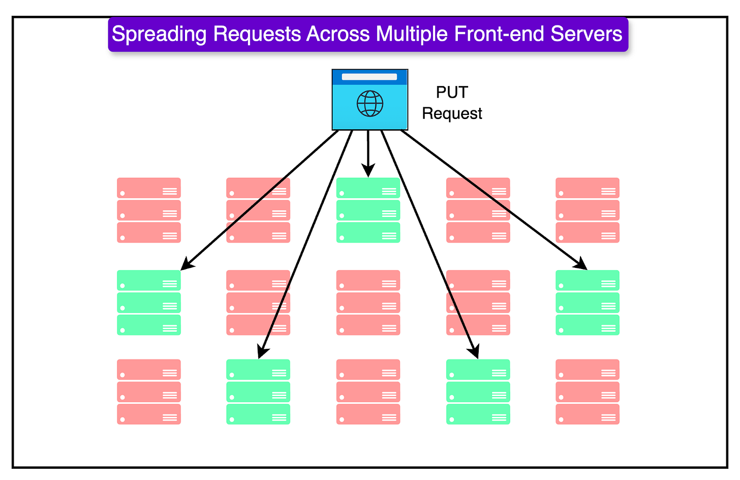How Amazon S3 Stores 350 Trillion Objects with 11 Nines of Durability