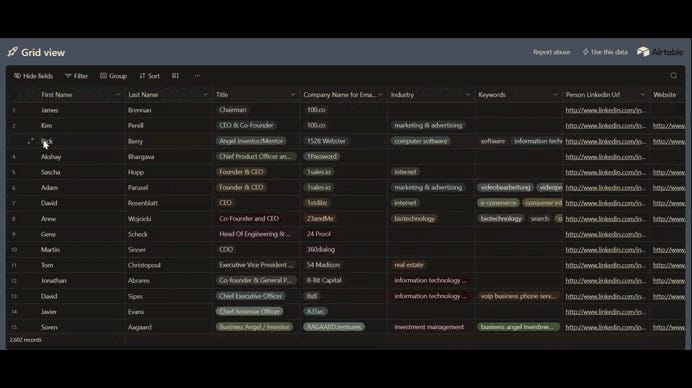 2,500+ Angel Investors for AI & SaaS Startups