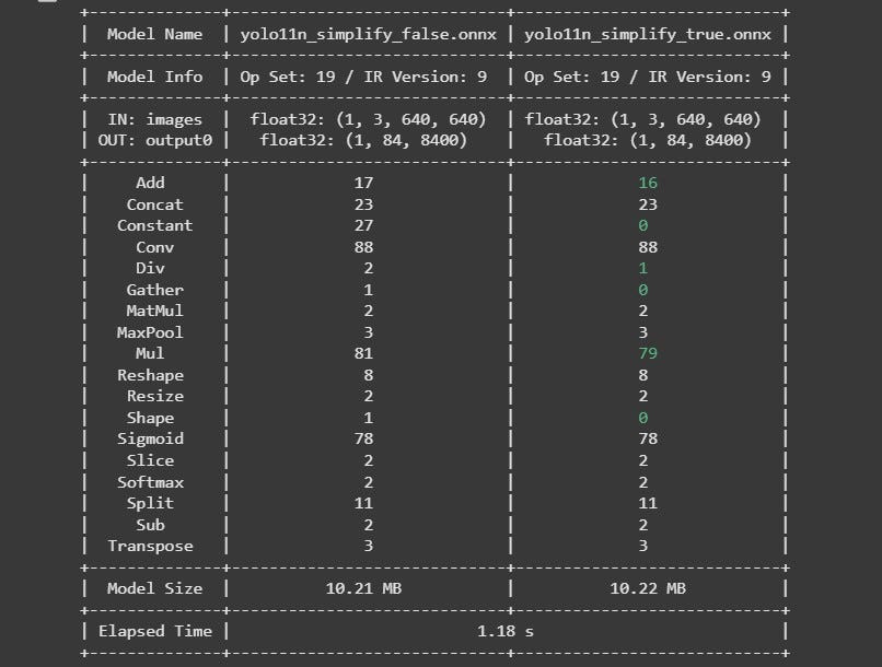 From PyTorch YOLO to ONNX: A Computer Vision Engineer’s Guide to Model Optimization