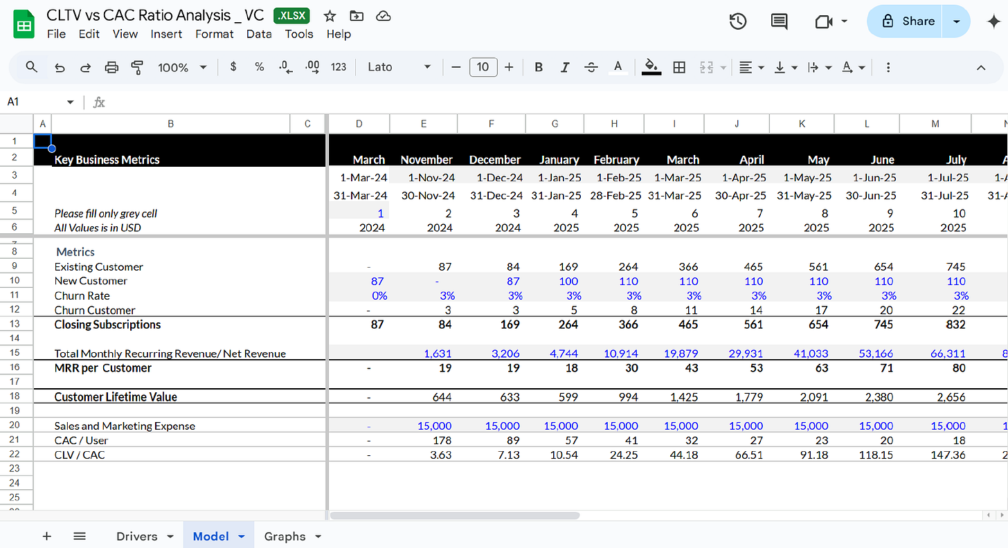 CLTV vs CAC Ratio: The Ultimate Guide for Founders + Excel Model