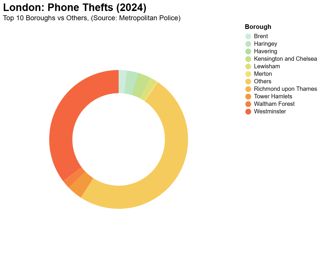 London’s Smartphone Snatching Surge - by Myles Owens