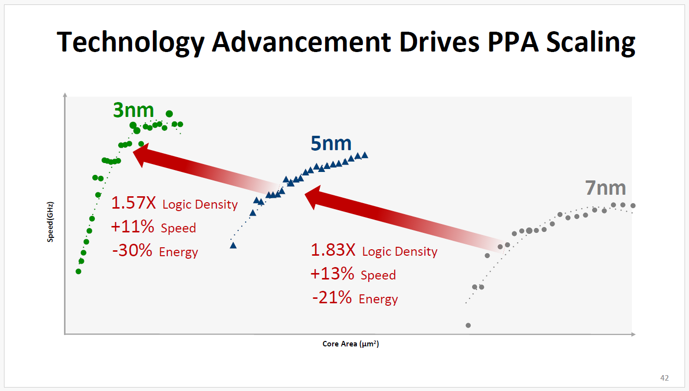 TSMC N3 and N2 Nodes: Shaping the Next Era of Chip Manufacturing