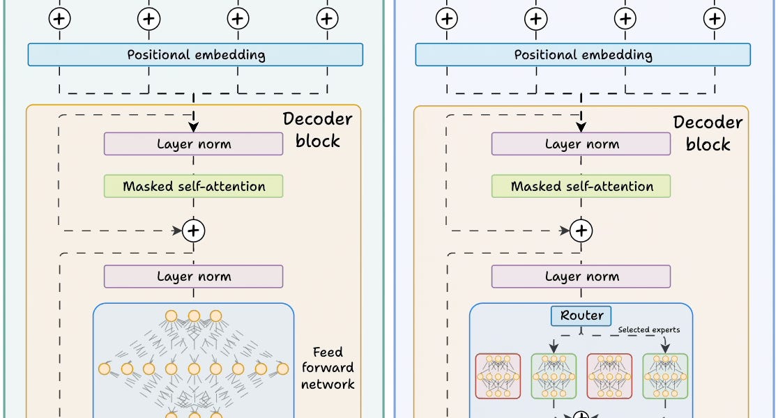 9 RAG, LLM, and AI Agent Cheat Sheets - by Avi Chawla