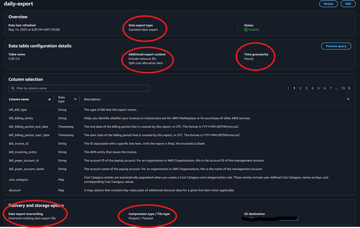 Managing Cost and Usage Reports (Data Exports) in AWS