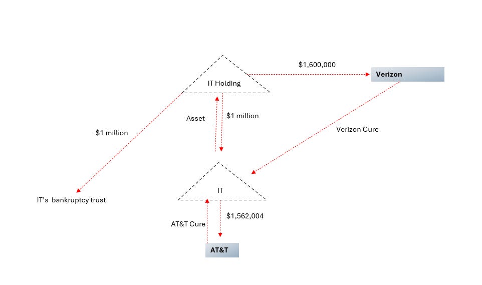 Can shareholders claim an ordinary loss related to payments of ...